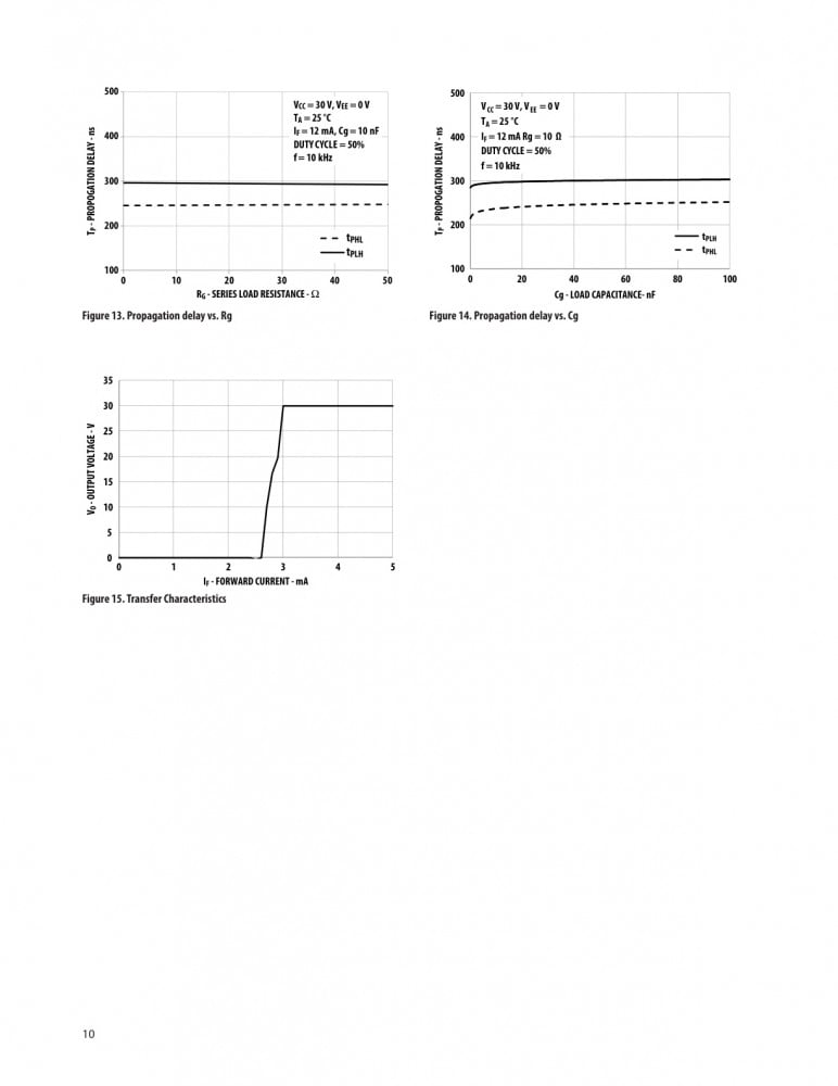 ACNV3130 datasheet page 10