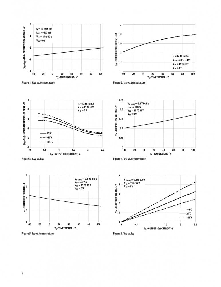 ACNV3130 datasheet page 8