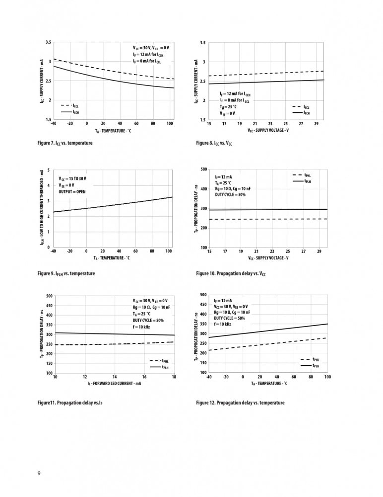 ACNV3130 datasheet page 9