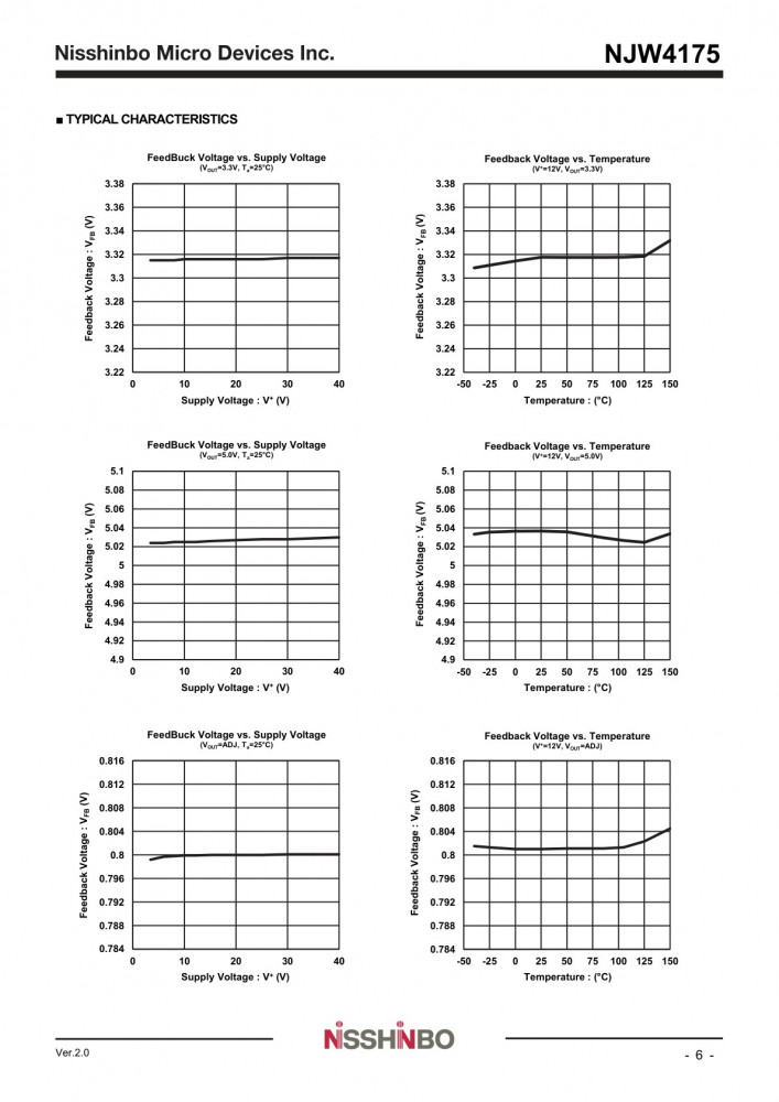 NJW4175 datasheet page 6