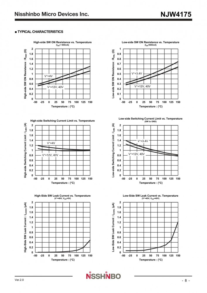 NJW4175 datasheet page 8