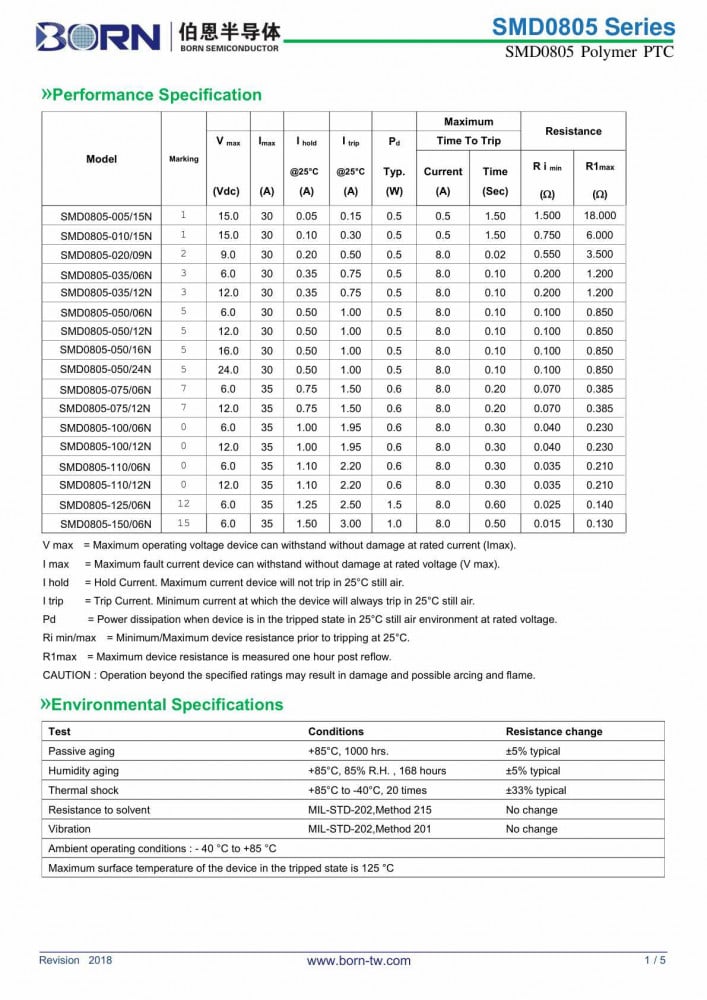 BORN SMD0805 HF series datasheet page 1