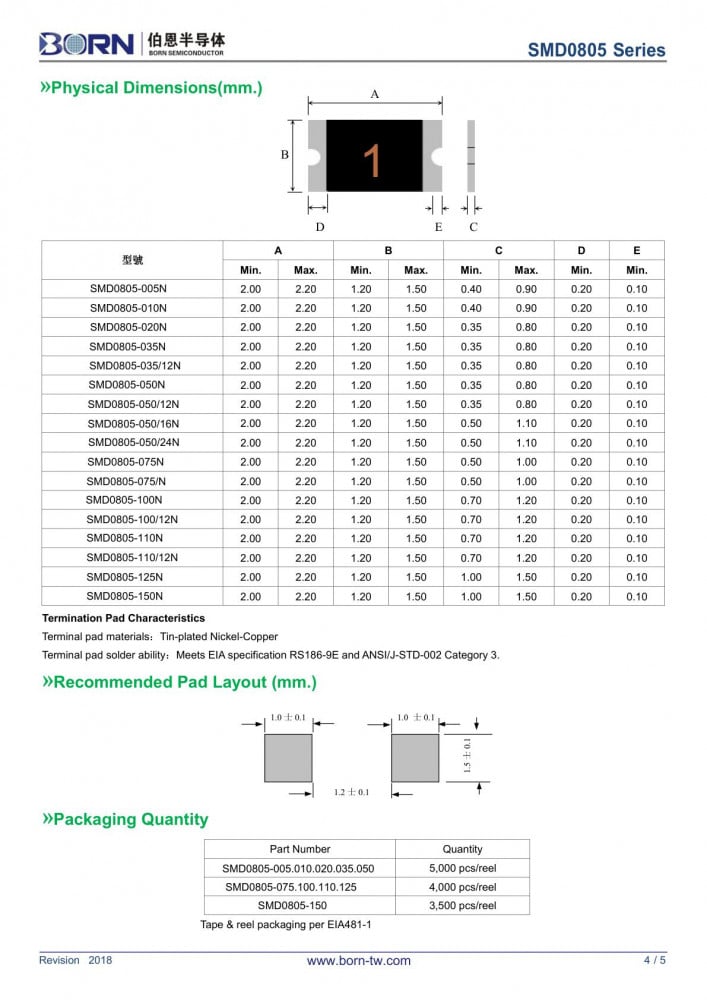BORN SMD0805 HF series datasheet page 4