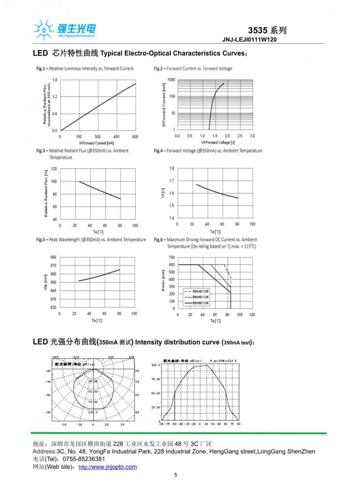 JNJ-LEJI0111W120 specification page 5