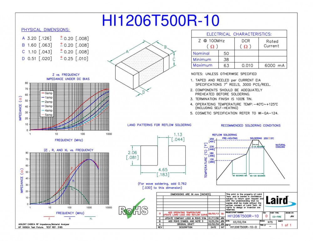 HI1206T500R-10 official technical drawing and specifications