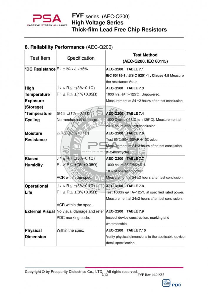 FVF series specification page 8