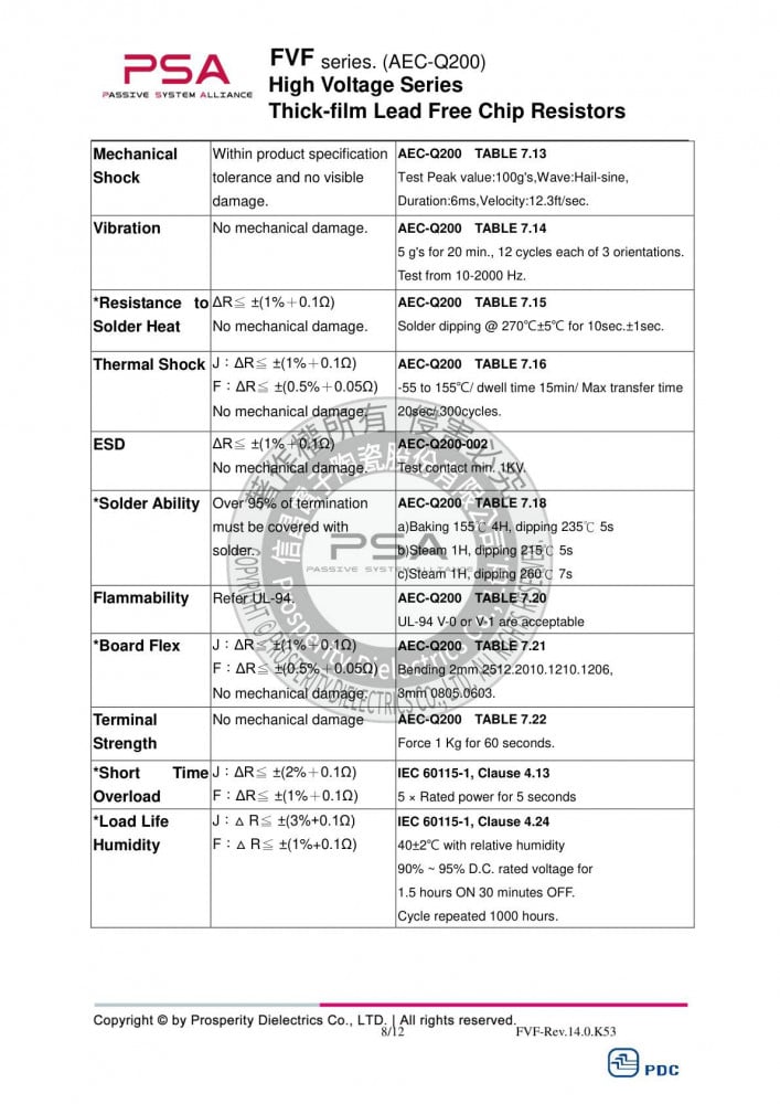 FVF series specification page 9