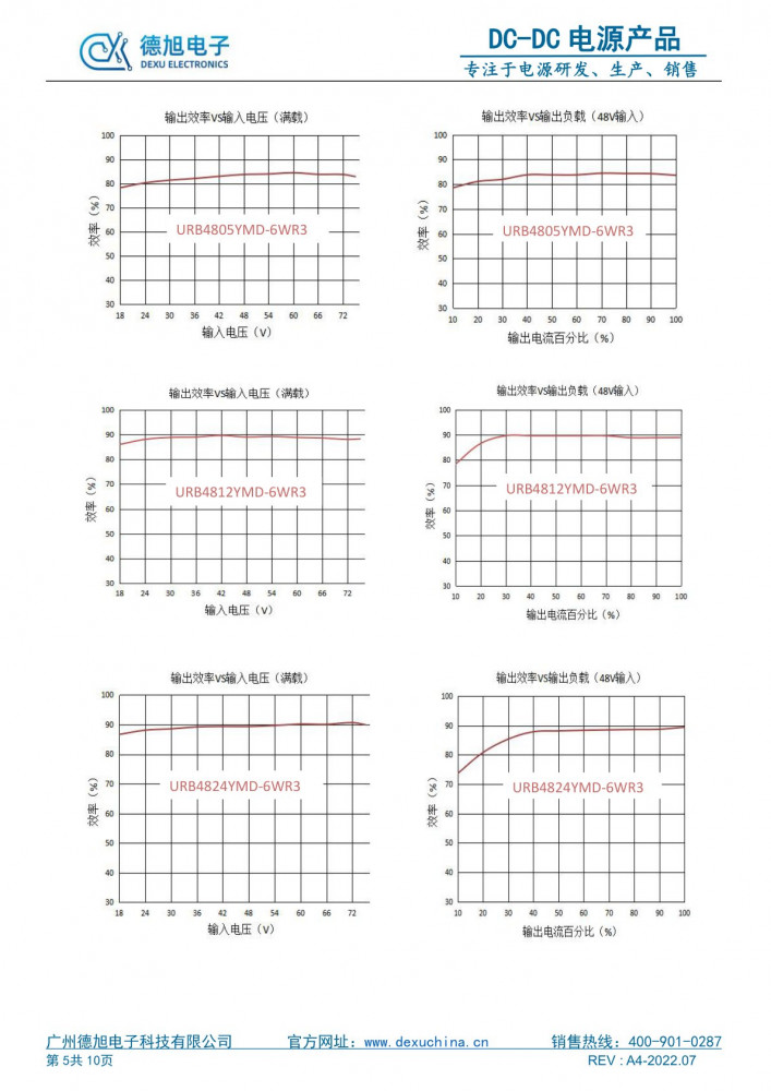 URA2412YMD-6WR3 datasheet page 5