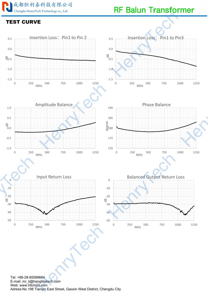H3-MABA-011085 datasheet page 2