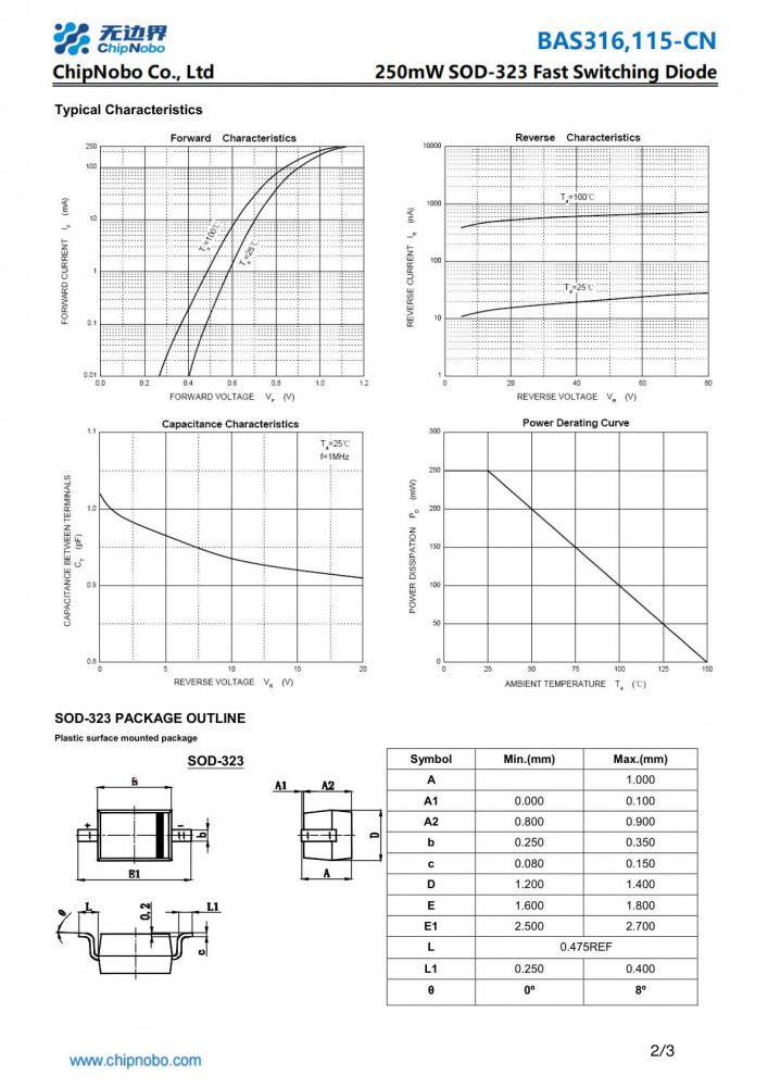 BAS316,115-CN datasheet page 2
