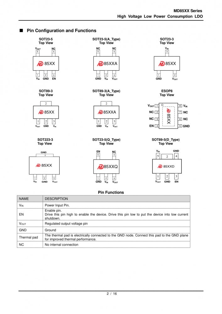MD85XX datasheet page 2
