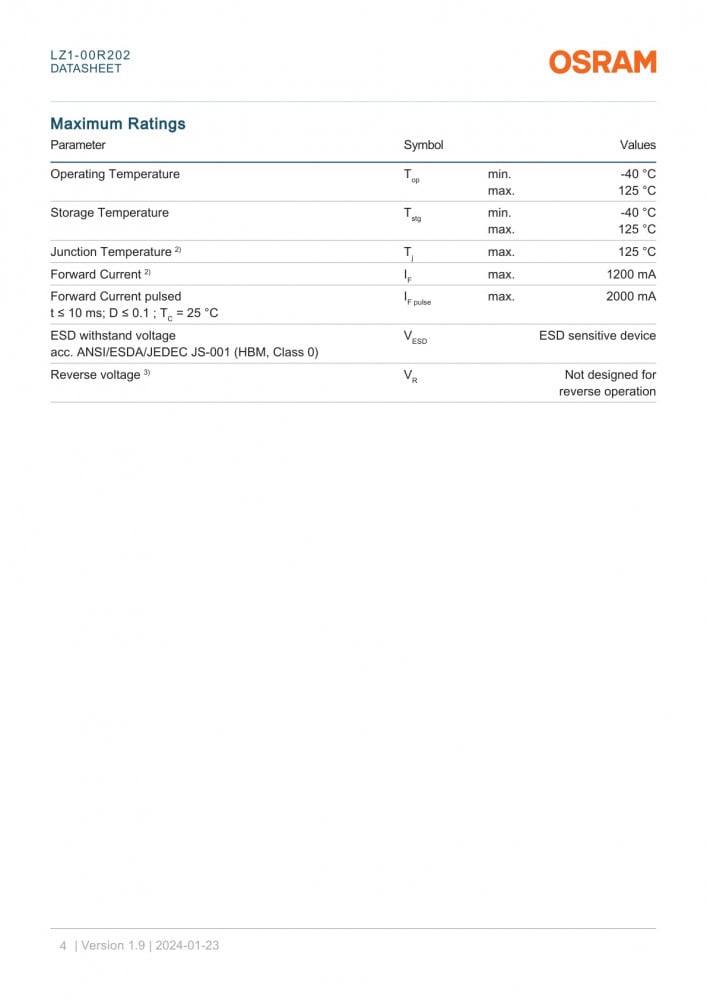 LZ1-10R202-0000 datasheet page 4