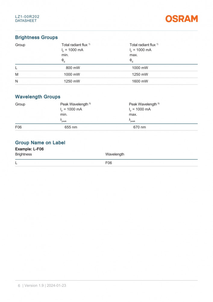 LZ1-10R202-0000 datasheet page 6