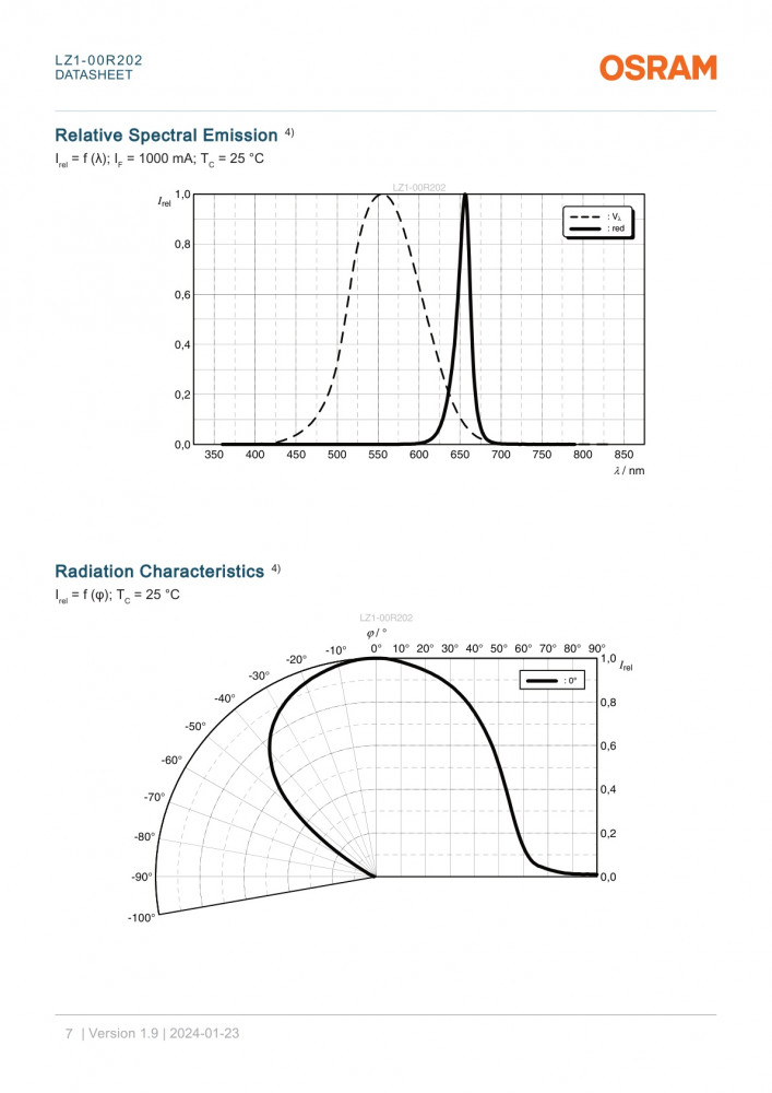 LZ1-10R202-0000 datasheet page 7