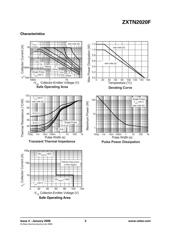 ZXTN2020FTA datasheet page 3