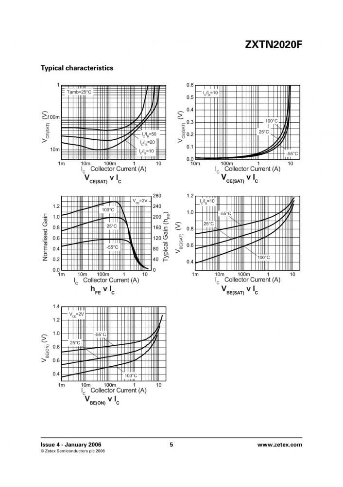 ZXTN2020FTA datasheet page 5