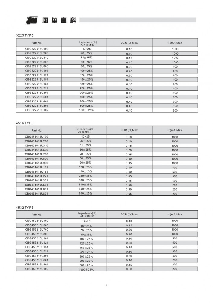 FH ferrite chip bead datasheet page 4