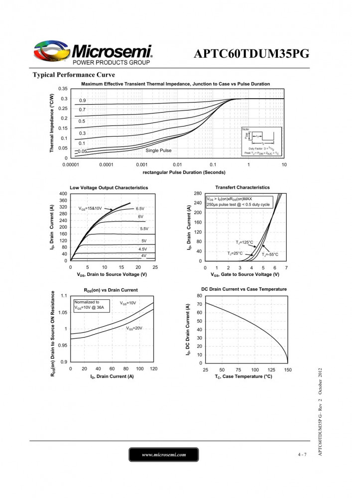 APTC60TDUM35PG datasheet page 4