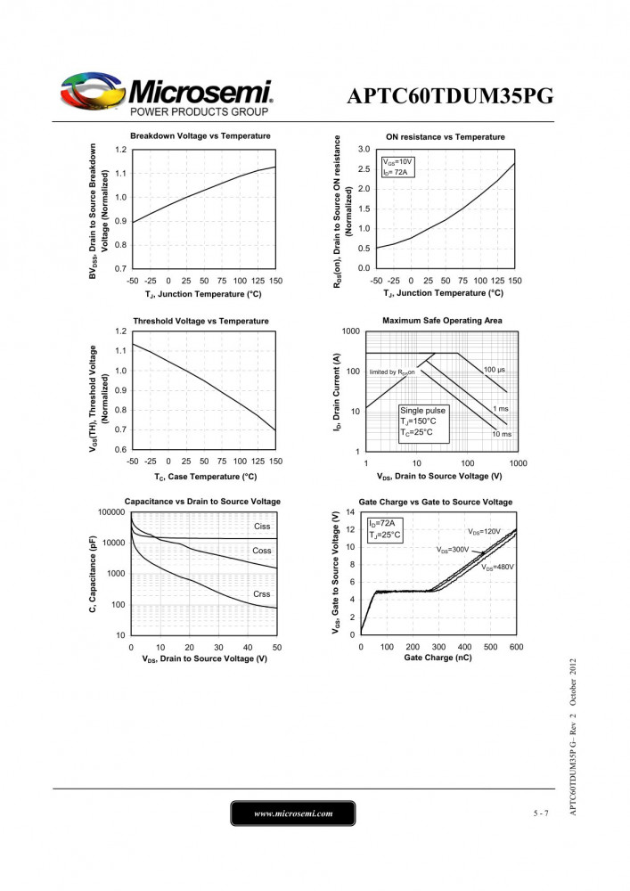 APTC60TDUM35PG datasheet page 5