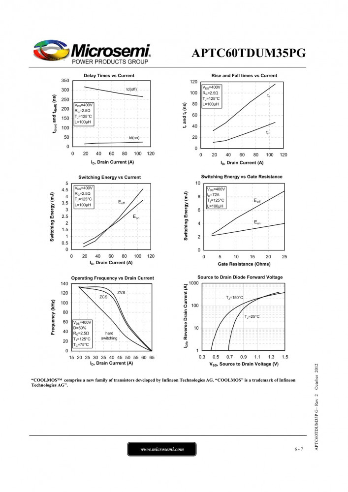 APTC60TDUM35PG datasheet page 6
