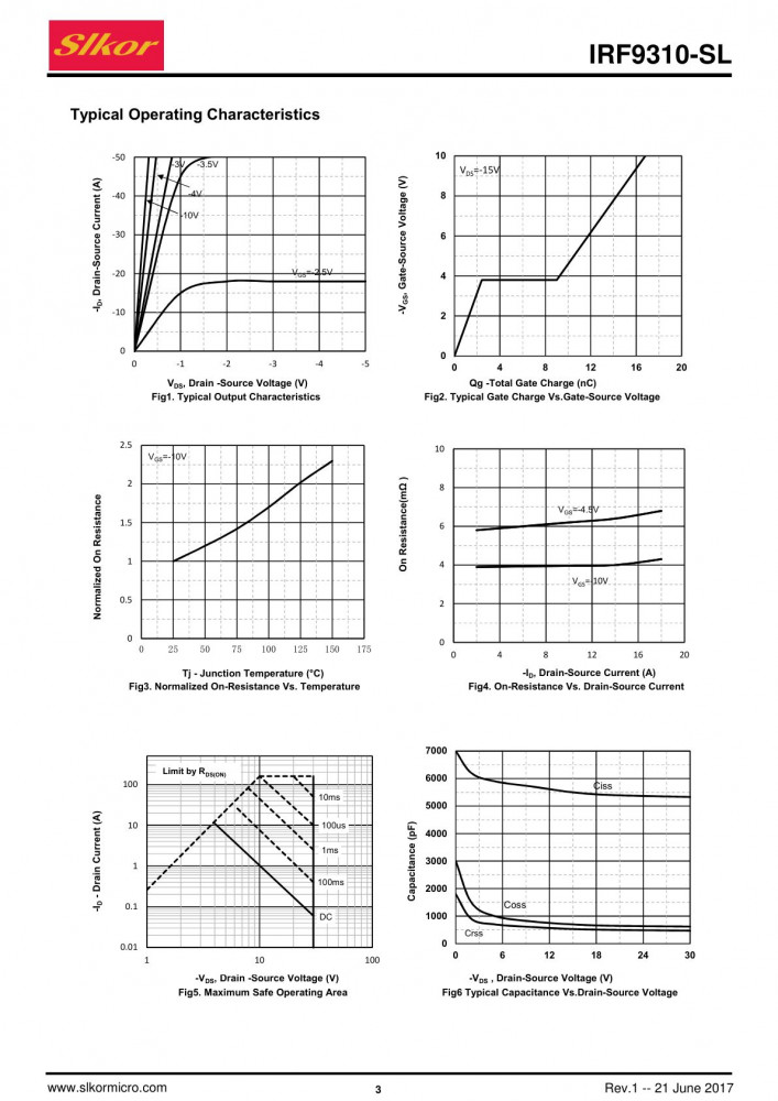 IRF9310-SL datasheet page 3