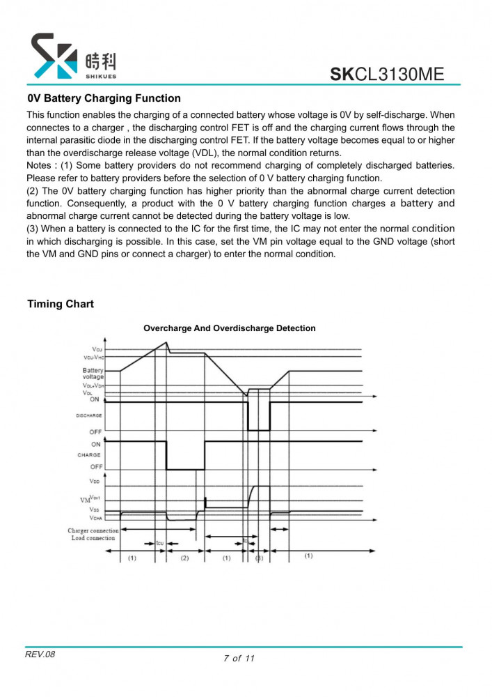 SKCL3130ME datasheet page 7