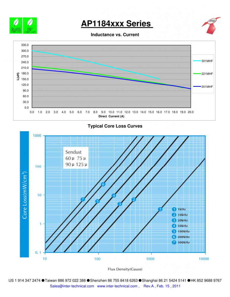 AP1184xxx product datasheet page 2
