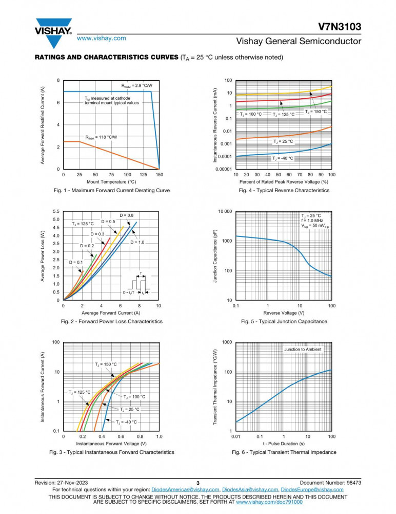 V7N3103 datasheet page 3