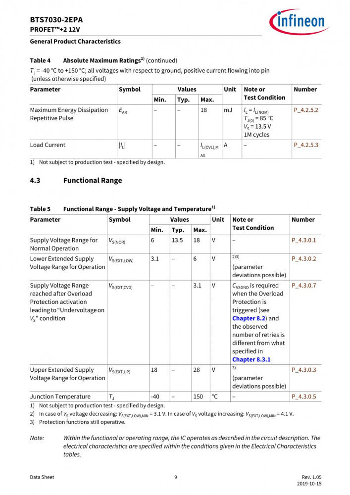 BTS7030-2EPA datasheet page 9