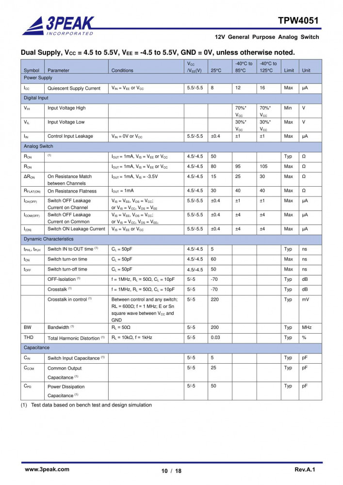 TPW4051 datasheet page 10