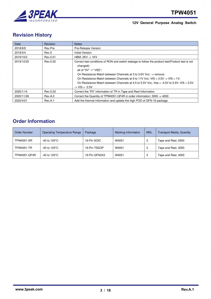 TPW4051 datasheet page 3