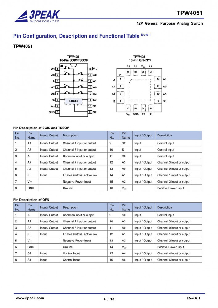 TPW4051 datasheet page 4