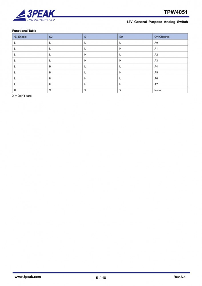 TPW4051 datasheet page 5