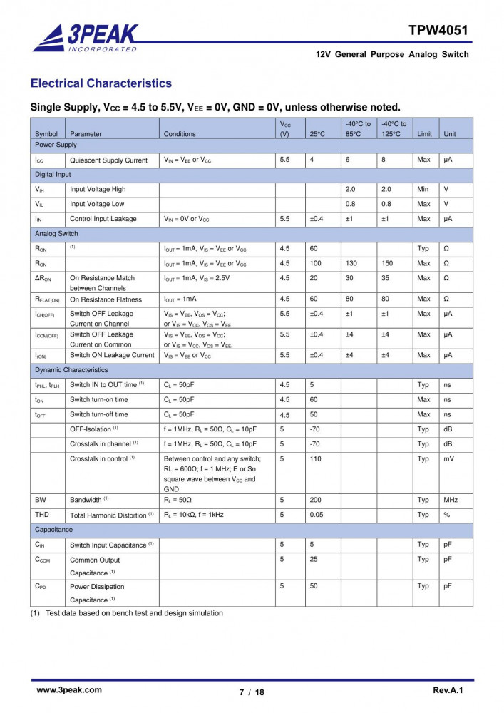 TPW4051 datasheet page 7
