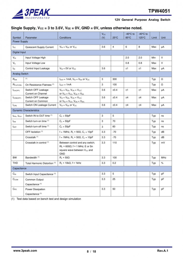 TPW4051 datasheet page 8