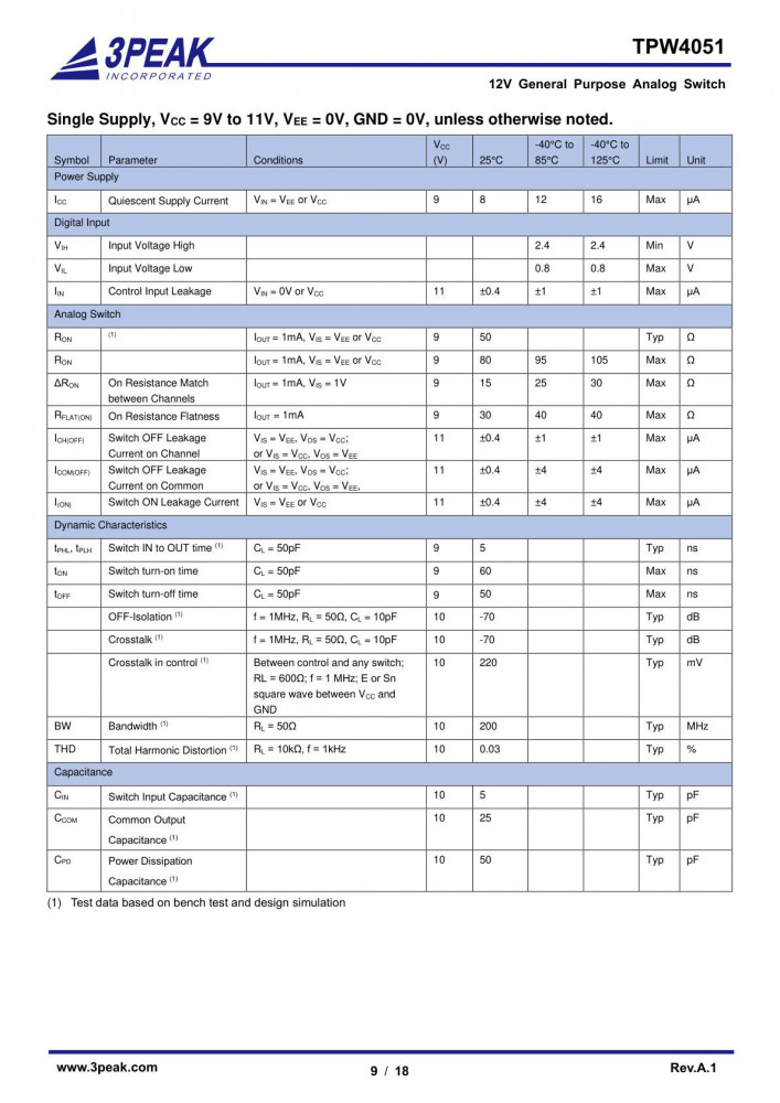 TPW4051 datasheet page 9