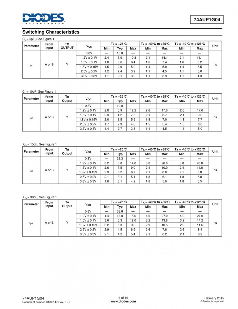 74AUP1G04FW4-7 datasheet page 6