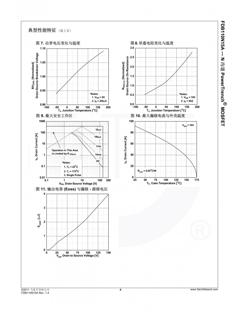 FDB110N15A datasheet page 5