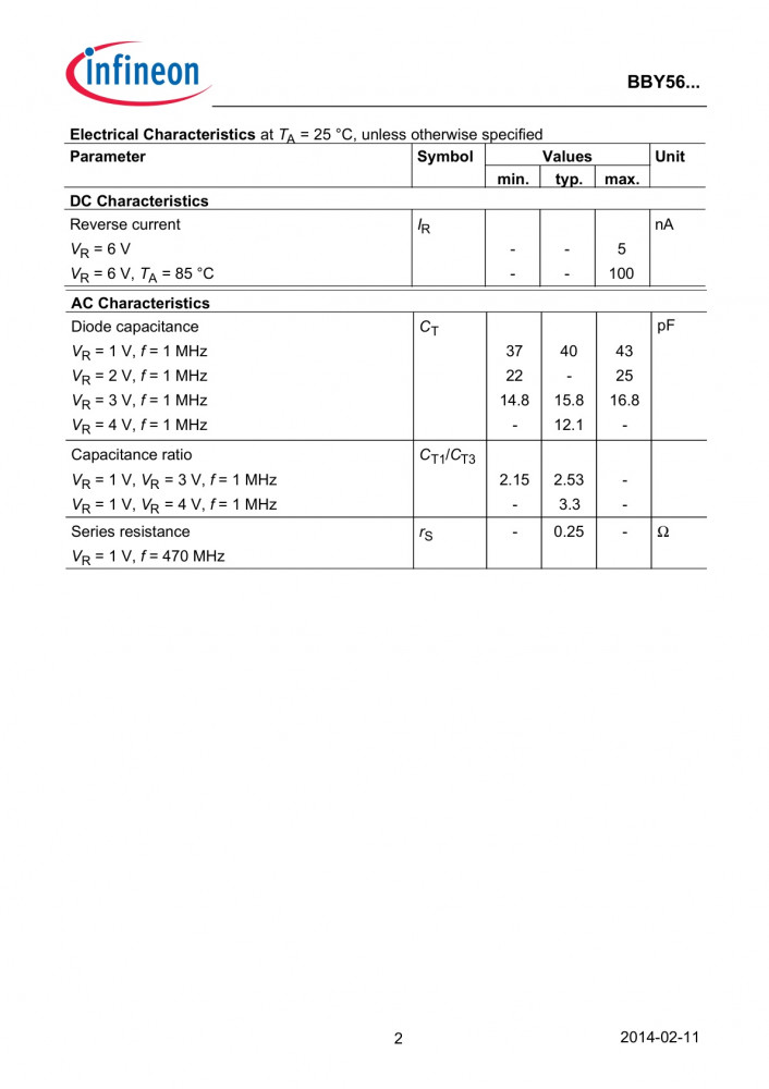 BBY56-02V datasheet page 2