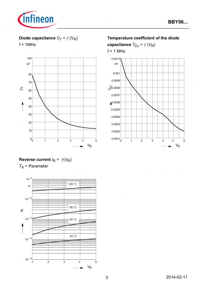 BBY56-02V datasheet page 3