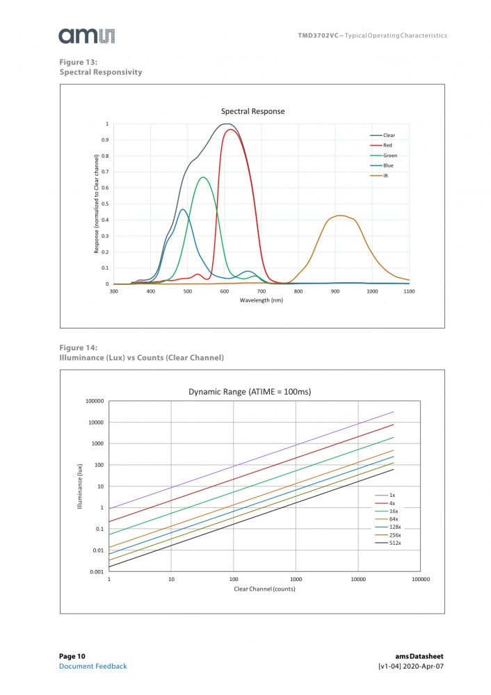 TMD37024VCM technical document page 10
