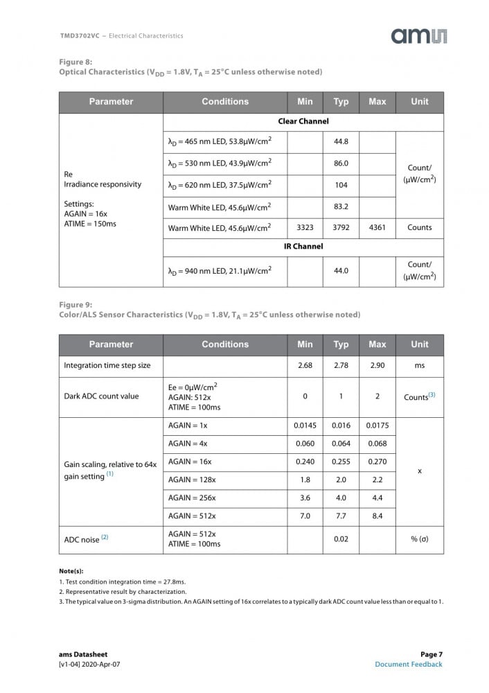 TMD37024VCM technical document page 7
