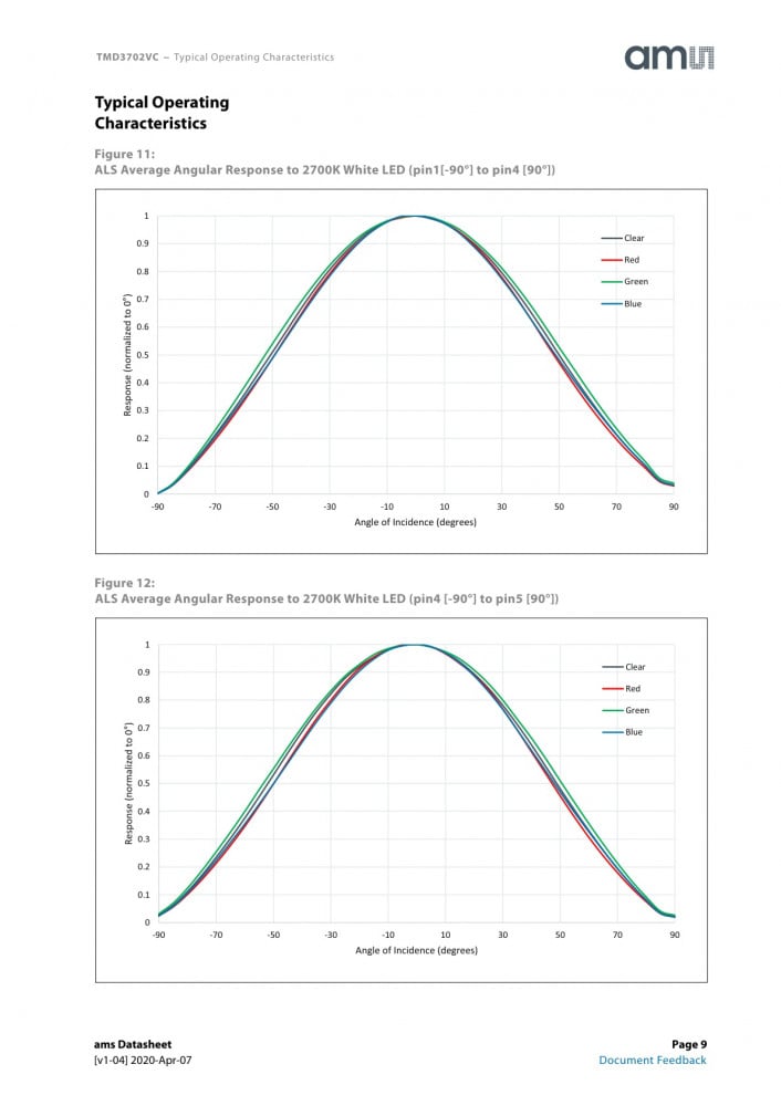 TMD37024VCM technical document page 9