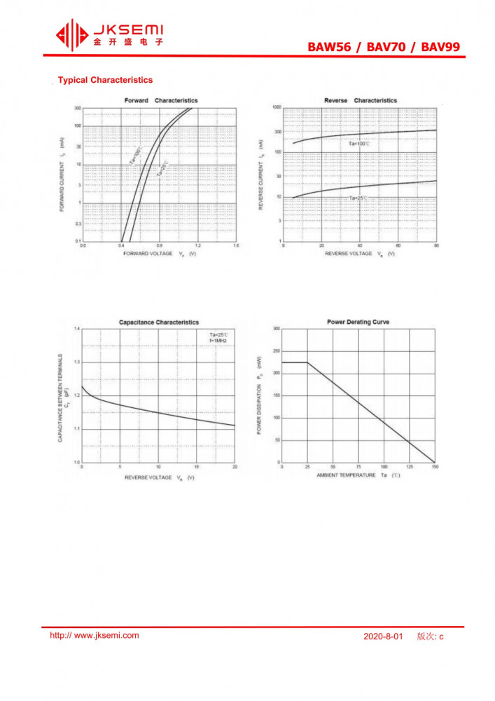 BAV99 datasheet page 2