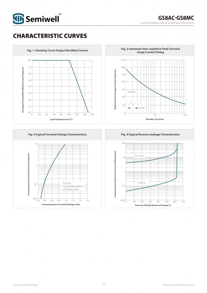 GS8GC datasheet page 2