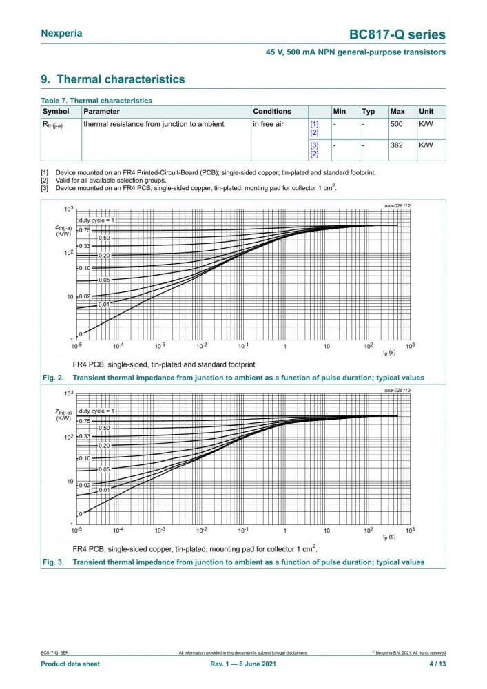 BC817-40-QR datasheet page 4