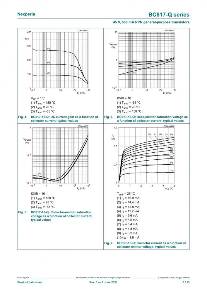 BC817-40-QR datasheet page 6