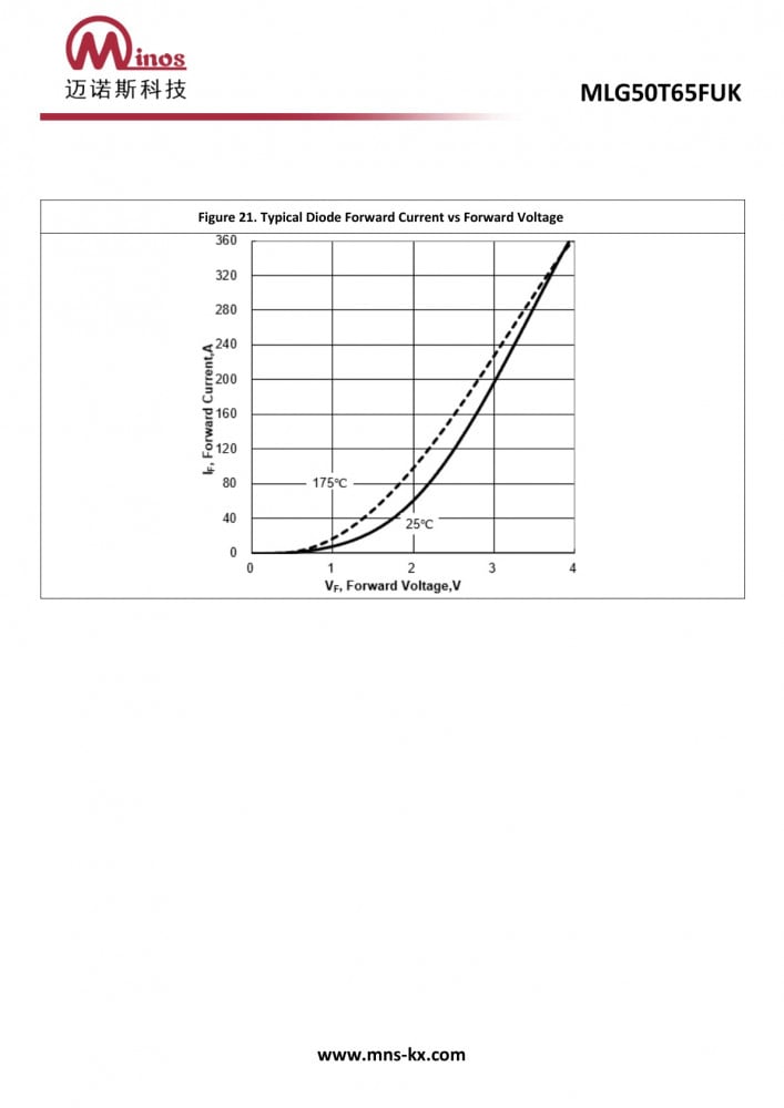 MLG50T65FUK datasheet page 10