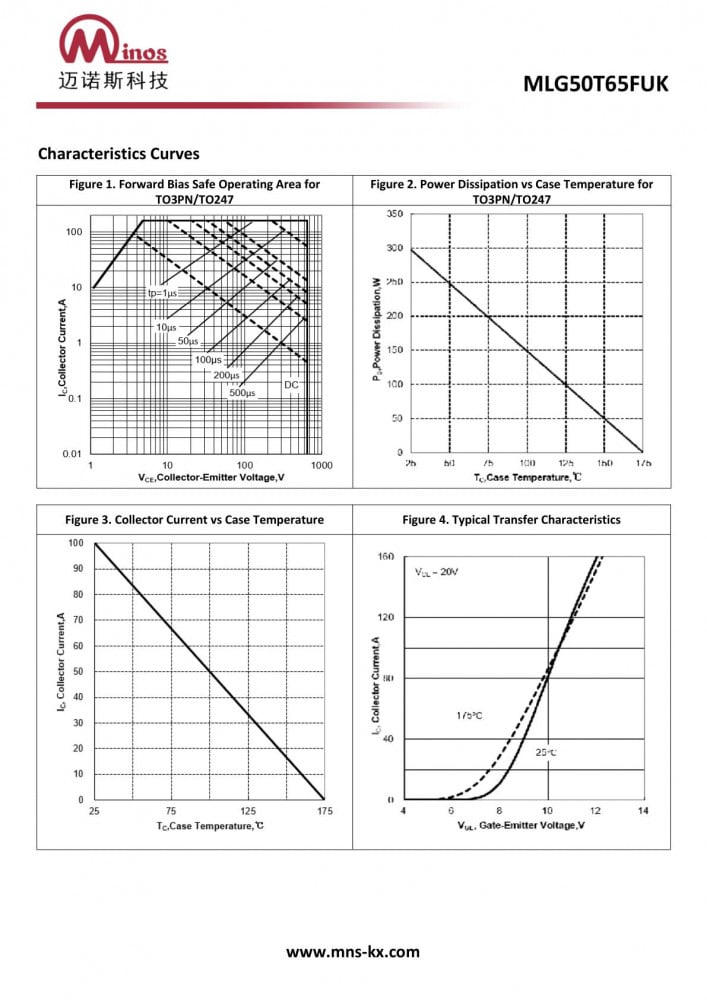 MLG50T65FUK datasheet page 5