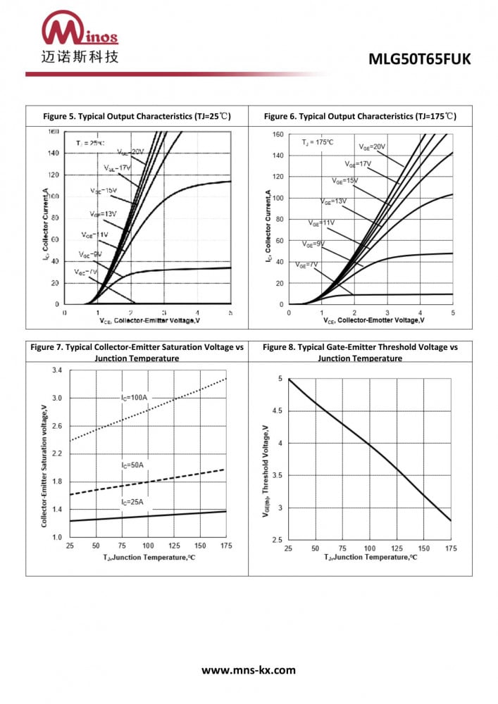 MLG50T65FUK datasheet page 6